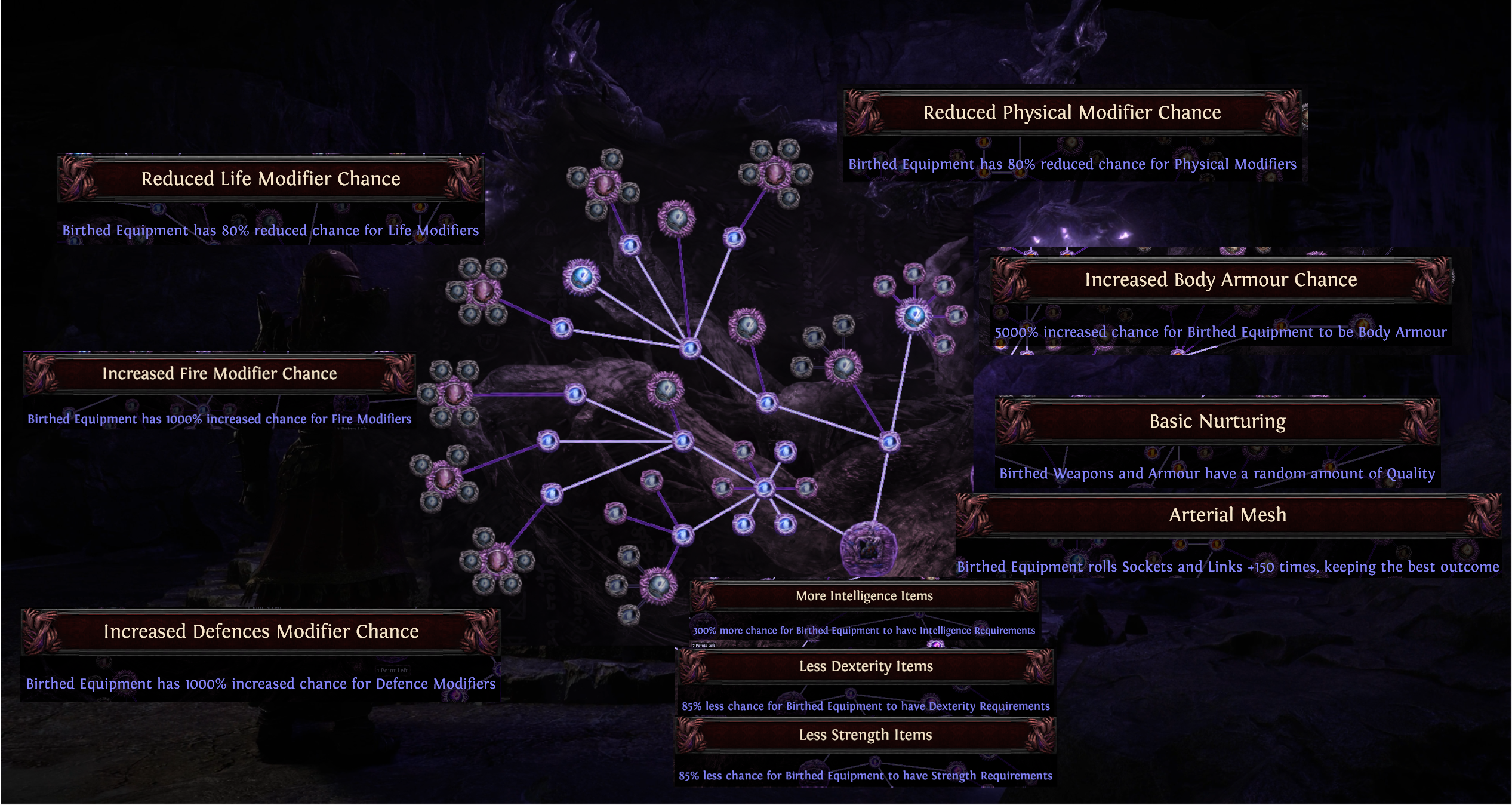 PoE Crafting Guide: ES and ES/EV Body Armour - Genesis Tree